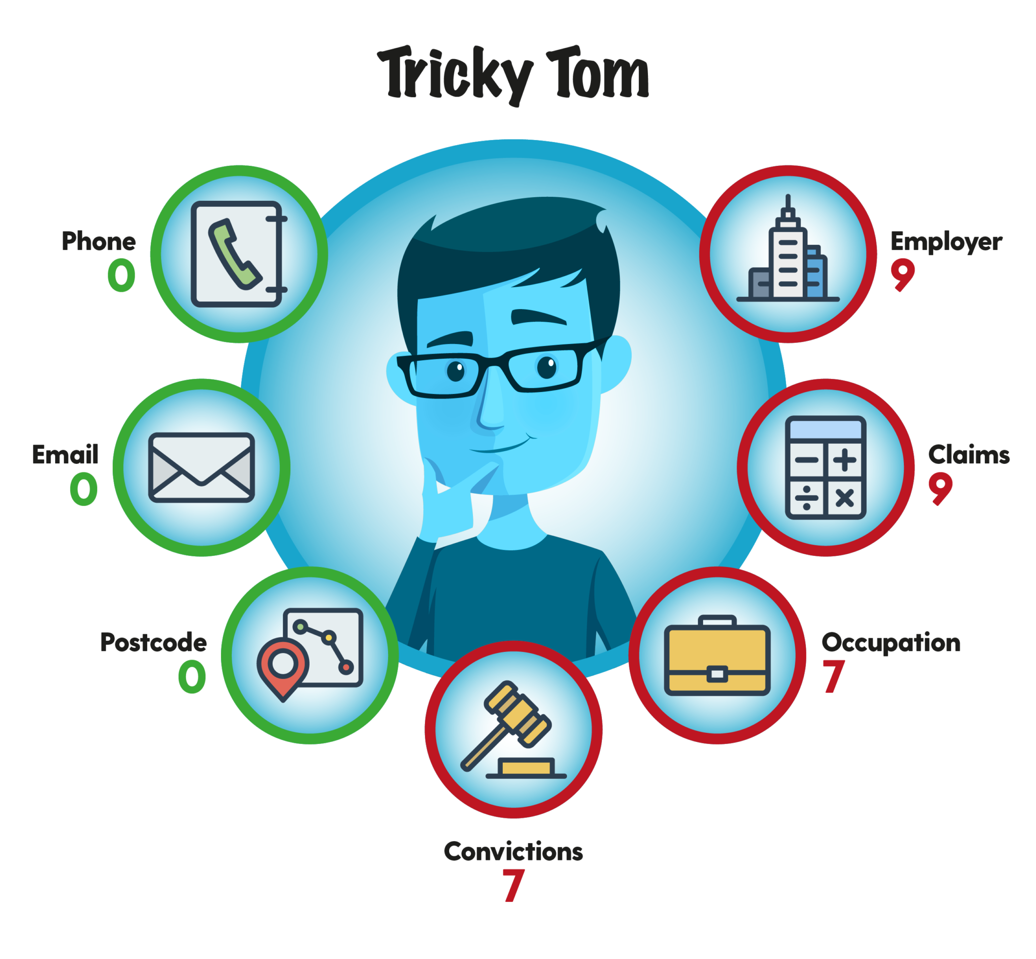 Introducing ‘Tricky Tom’ the price manipulator, in our latest feature ...